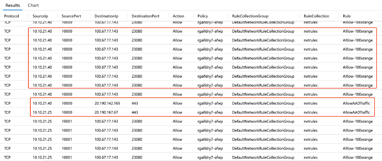 Securing Microsoft Foundry with Bring Your Own VNET · Cloud & AI Platforms Blog