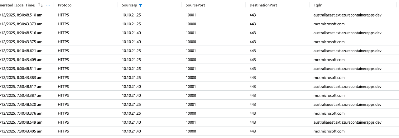 Securing Microsoft Foundry with Bring Your Own VNET · Cloud & AI ...
